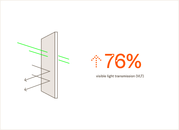 Learn How Gush ClearCool Window Films Keep Our Homes Cool — Gush